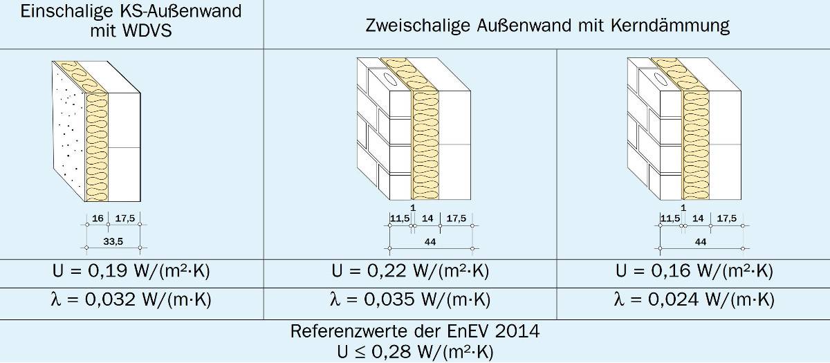 Winterlicher Wärmeschutz | KS-ORIGINAL GMBH