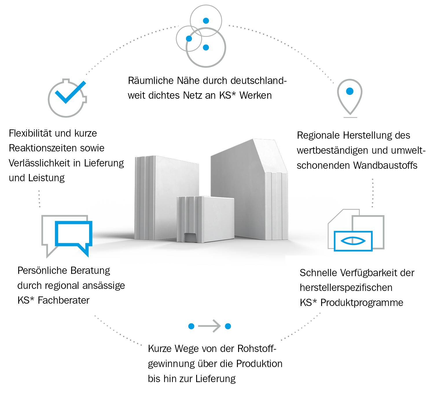 Standorte | KS-ORIGINAL GMBH