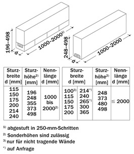 KS-Fertigteilsturz | KS-ORIGINAL GMBH