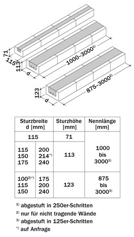 KS-Flachsturz | KS-ORIGINAL GMBH
