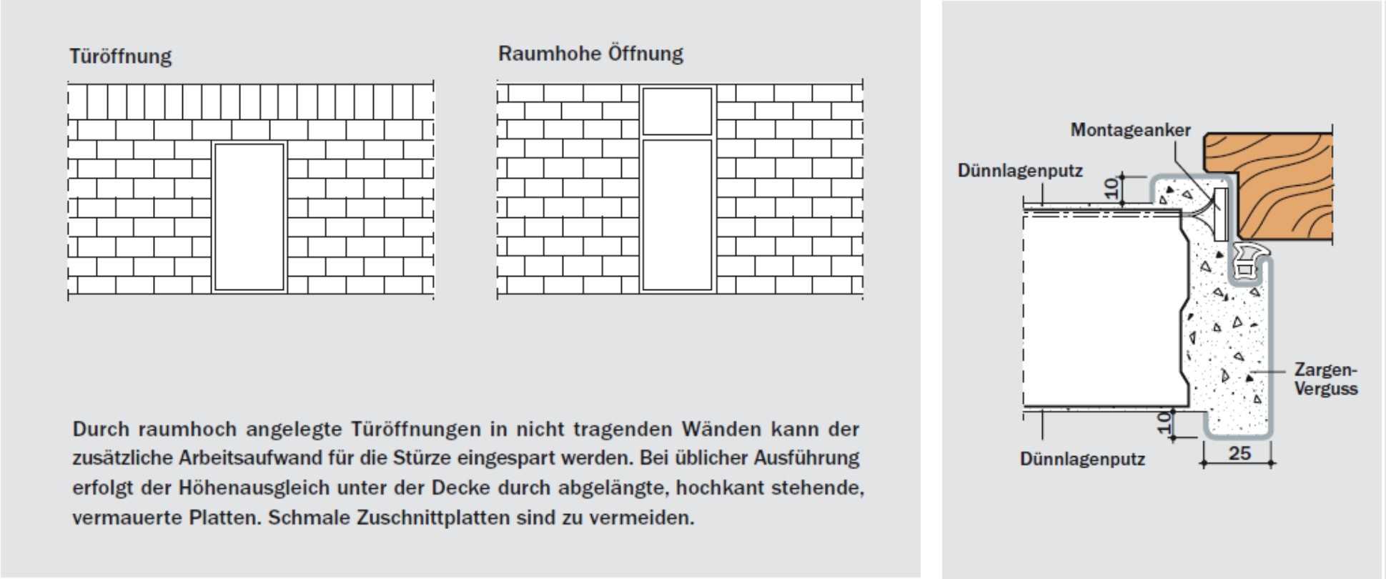 KS-Leichtwand | KS-ORIGINAL GMBH