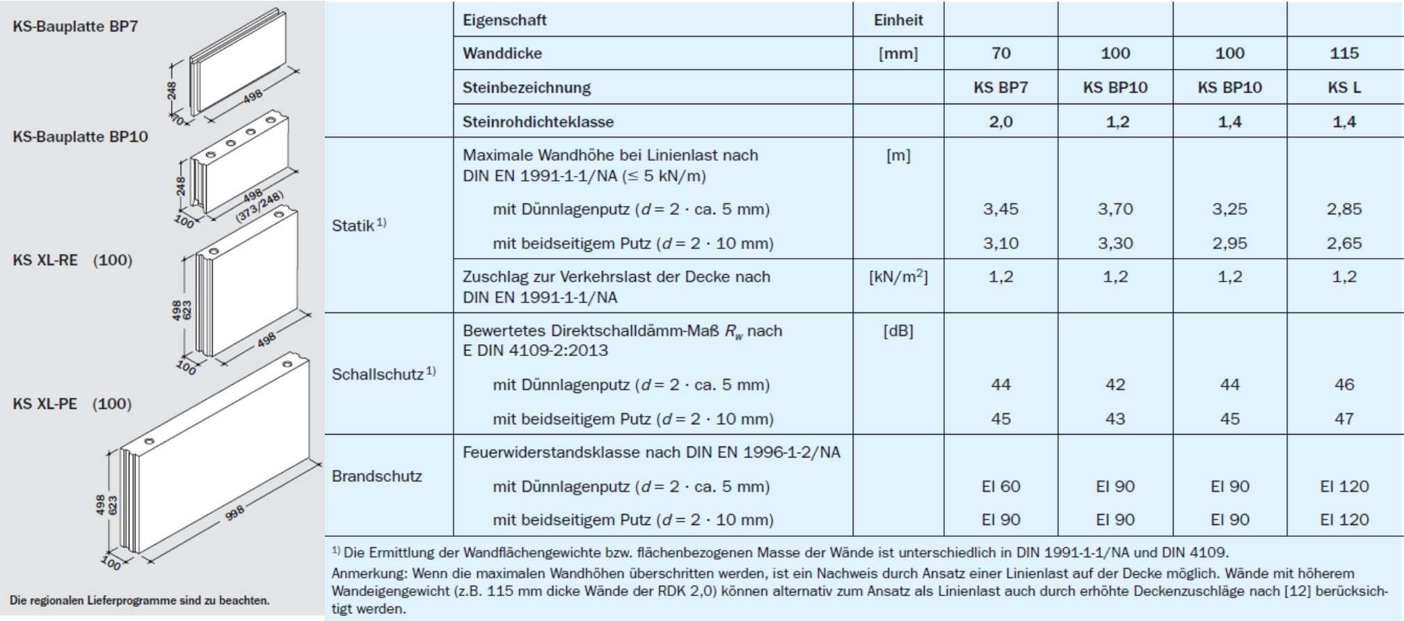 Nicht tragende Innenwand | KS-ORIGINAL GMBH