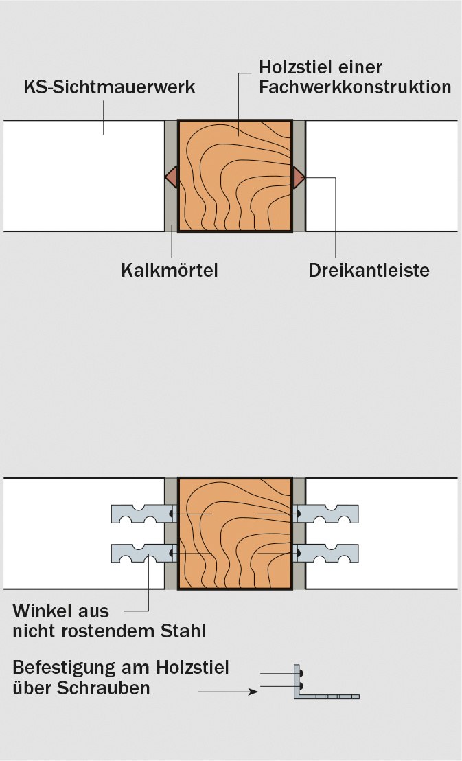 Nicht tragende Außenwand | KS-ORIGINAL GMBH
