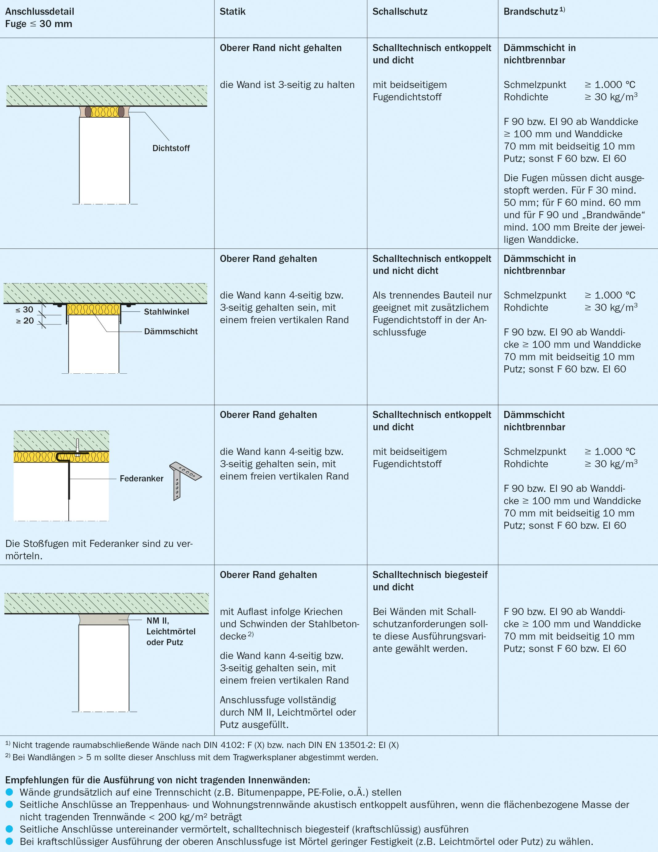 KS-Leichtwand | KS-ORIGINAL GMBH