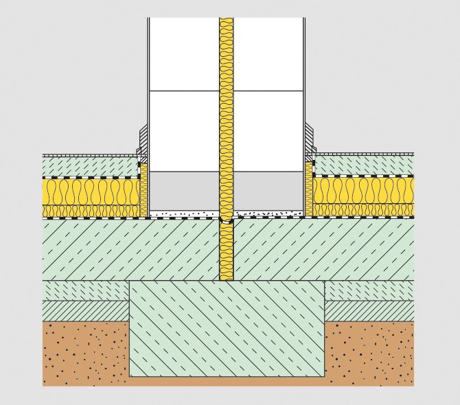 Schallschutz Innenwände | KS-ORIGINAL GMBH