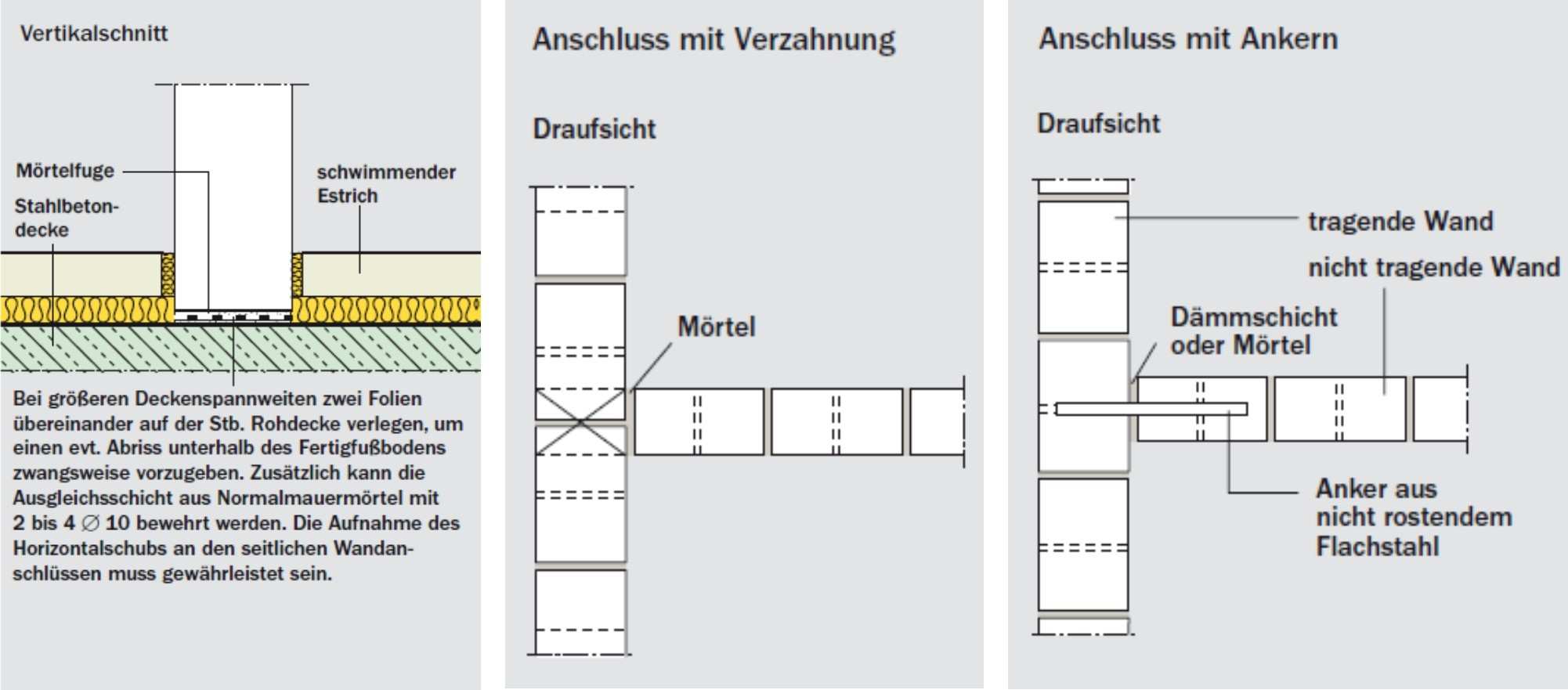 Nicht tragende Innenwand | KS-ORIGINAL GMBH